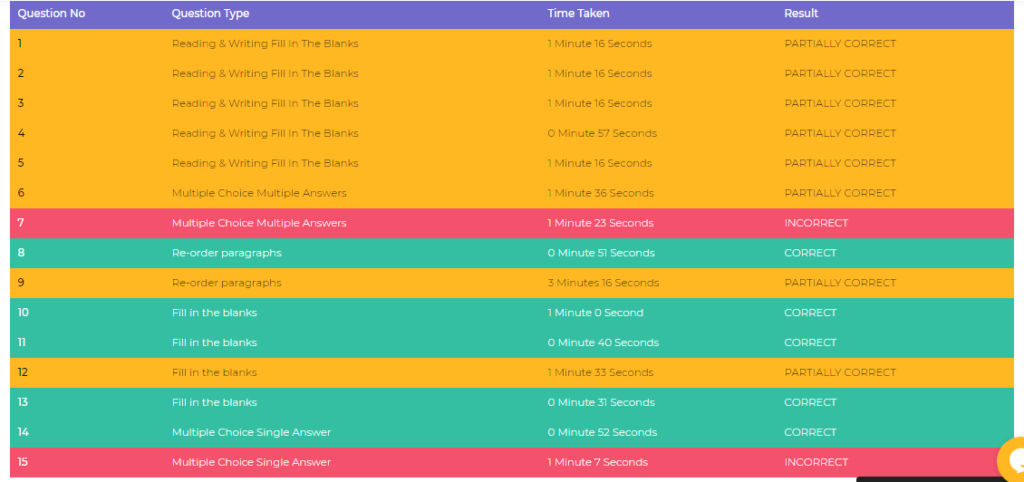 Buy PTE Voucher from PTENOTE | How PTENOTE Mock Tests works